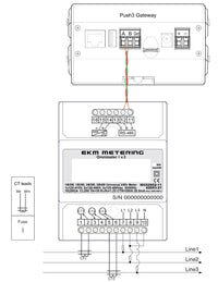 EKM-Omnimeter I v.3 – Universal Smart Meter, Single Phase or 3-Phase ...
