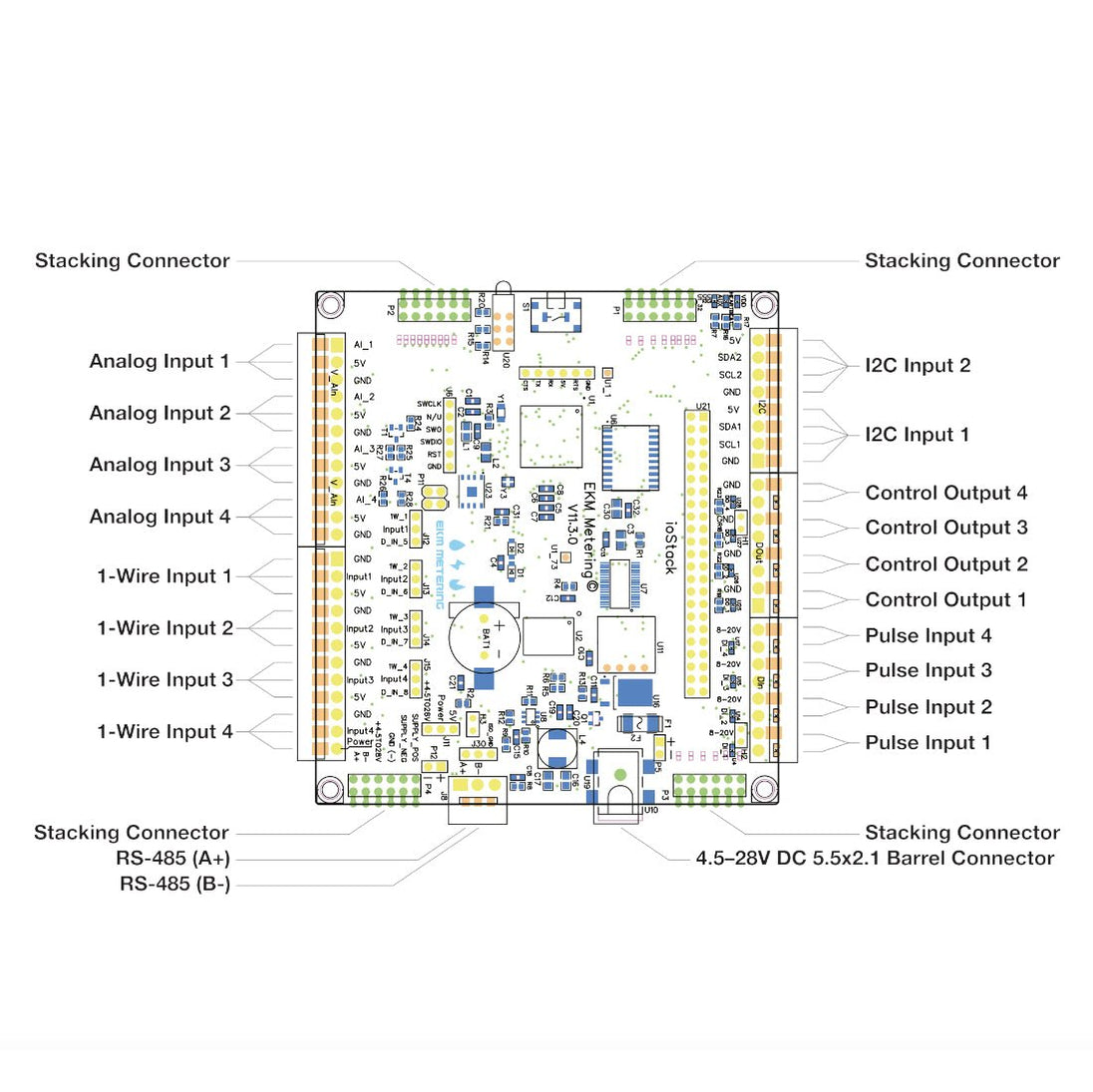 ioStack (beta) - Pulse Counting, Sensor Input/Output, and Control Hub ...