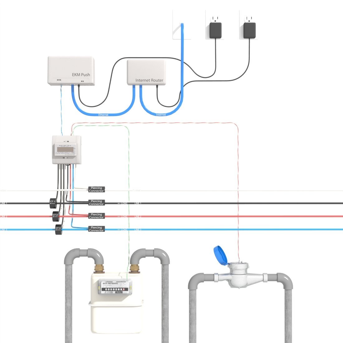 Remote Water, Gas & Electricity Metering Package – Complete EKM System ...